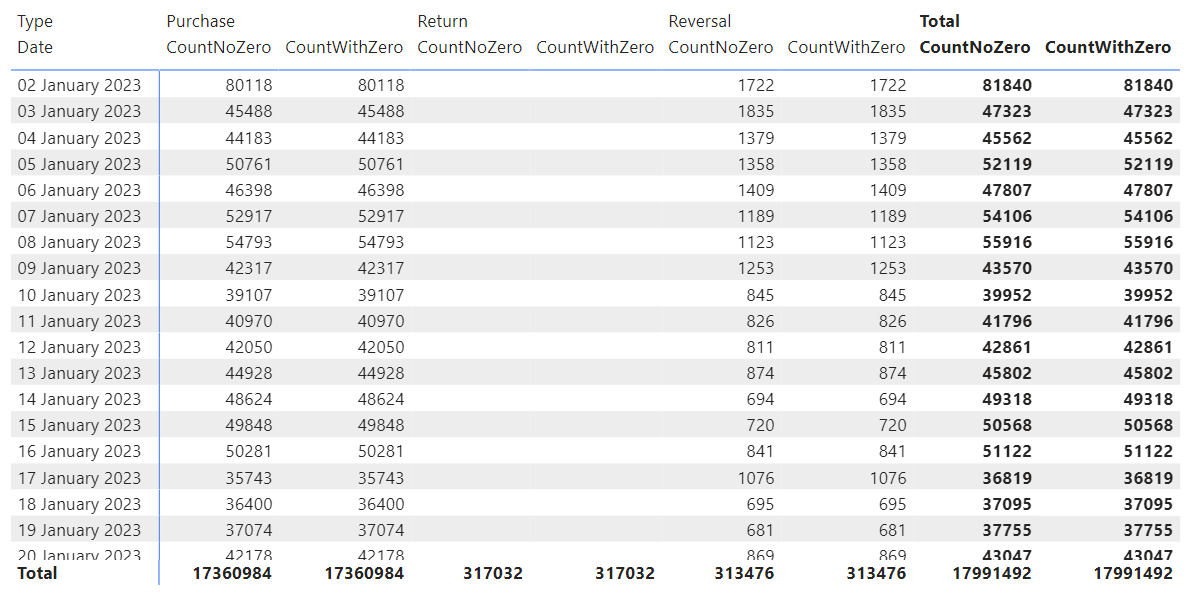 Power BI Blanks to Zeroes in a Matrix – Jammos Analytics