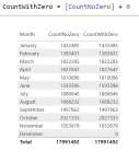 Power BI Blanks to Zeroes in a Matrix – Jammos Analytics