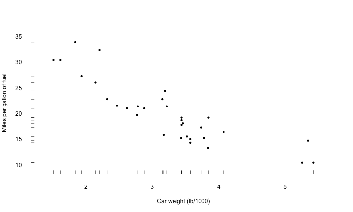 The Godfather of Visualisations and His Favourite Charts – Jammos Analytics