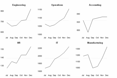 The Godfather of Visualisations and His Favourite Charts – Jammos Analytics